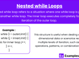 Unit 4 4 Nesting Loop And Iteration Statements Notes Practice