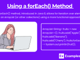 Unit 7 2 Traversing An Arraylist By Accessing The Elements Using