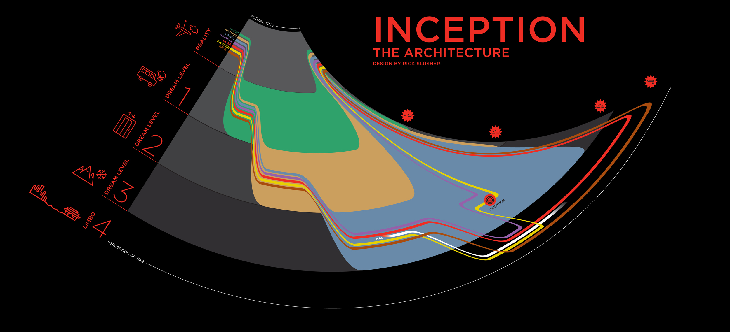 infografia inception «el origen» | pcmajdb