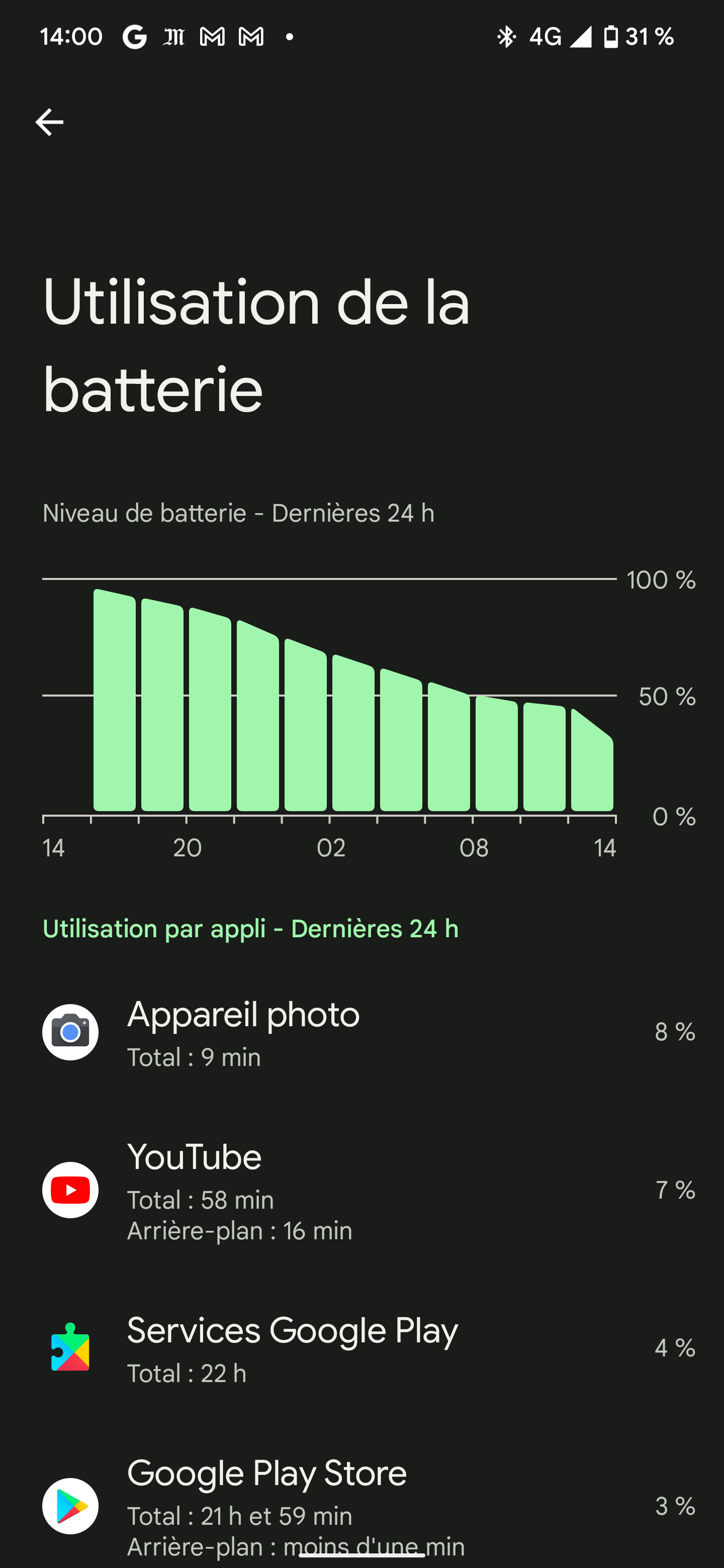 Test Google Pixel 6 Pro : notre avis complet - Smartphones - Frandroid