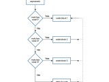 Javascript Switch Statements Syntax And Examples