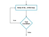 Do While Loop In Javascript Syntax Examples And Best Practices