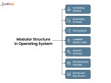 Operating System Structure Components Architecture Explained