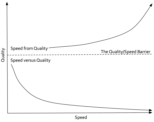 code quality – Lazy Loading