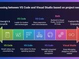 Visual Studio Vs Vs Code Cloud Devops Ai Comparison Guide