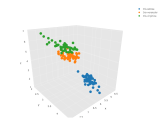 Make A 3d Scatter Plot Online With Chart Studio And Excel