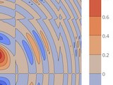Contour Plots In Python