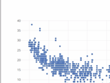 Plotly Python Graphing Library