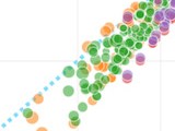 Scatter Plots In Python