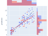 Ml Regression In Python