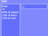 Treemap Charts In Python