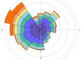 Wind Rose And Polar Bar Charts In Python