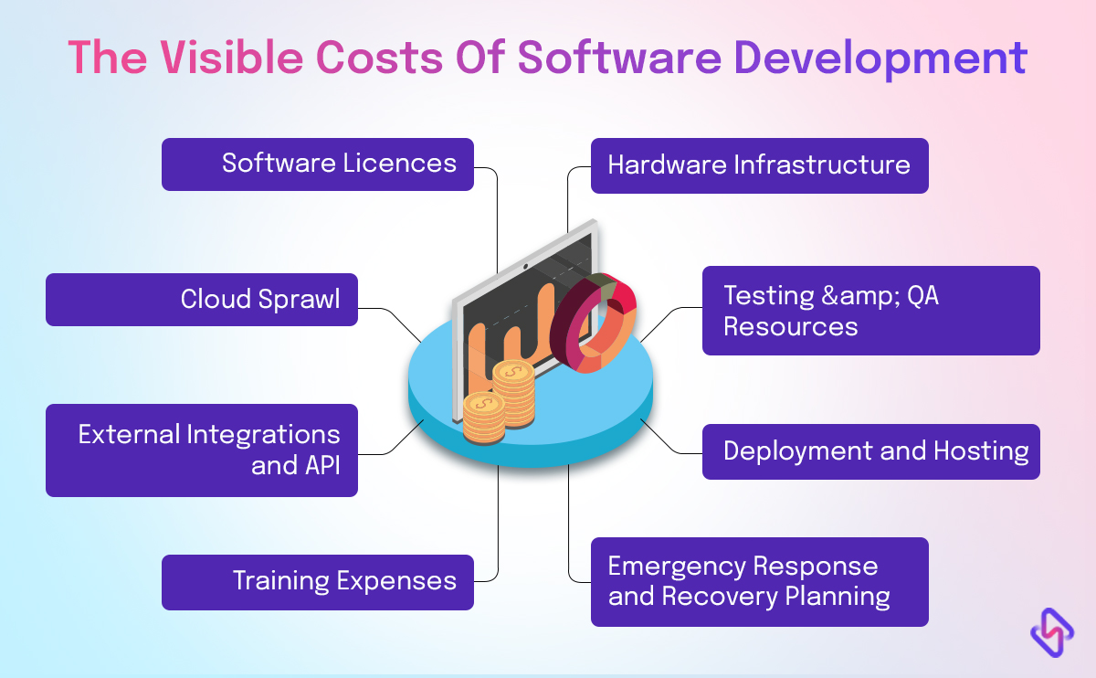 A Cto S Guide To Reducing Software Development Costs In 2024 Hatica