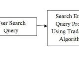 Search Engine Using Python Project Projectsgeek