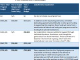50 Free Grant Budget Samples To Download