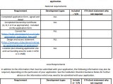 36 Free Validation Checklist Samples To Download