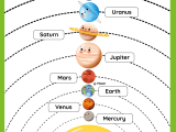 Solar System Worksheets Pdf Grade 6 Printable Free Templates