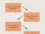 Data Processing Workflow Template In Illustrator Download Template Net