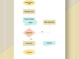 Basic Program Flowchart Template In Google Docs Word Pdf Pages