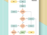 Algorithm Flowchart Template Printabledb Web App