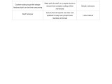 Software Development Status Report Template Sarseh
