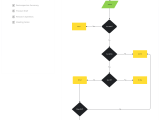 Free Flowchart Templates Editable And Downloadable