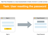 Free Task Data Flow Template To Edit Online