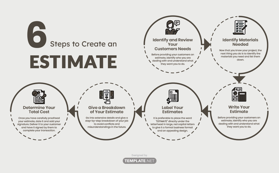 how-to-write-a-job-estimate-liesse