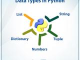 Python Datatypes The Engineering Projects