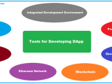 Dapps Definition Features Comparison Developing Tools The