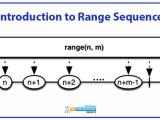 Range Sequence In Python Using Tensorflow The Engineering Projects