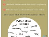 Built In String Functions Methods In Python The Engineering Projects