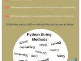 Built In String Functions Methods In Python The Engineering Projects