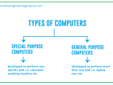 Components Of Embedded Systems The Engineering Projects