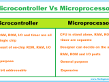 What Is A Microcontroller Programming Definition Types Examples