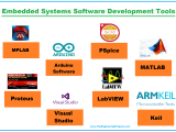 Embedded Systems Software Development Tools The Engineering Projects