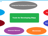 Dapps Definition Features Comparison Developing Tools The