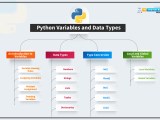 How To Use Variables In Python The Engineering Projects