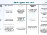 Syntax Of Python In Tensorflow The Engineering Projects