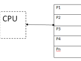 Multiprogramming Vs Multiprocessing Vs Multitasking Tpoint Tech