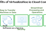 Cloud Computing Technologies Tpoint Tech