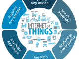 Cloud Computing Technologies Tpoint Tech