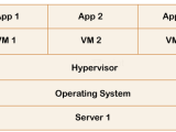 Cloud Computing Using Containers Tpoint Tech