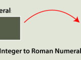 Convert Integer To Roman Numerals In Java Tpoint Tech