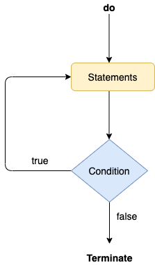 Control Statements Tpoint Tech - Best Minimal Patterns in Mobile
