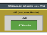 300 Core Java Interview Questions And Answers 2025 Tpoint Tech
