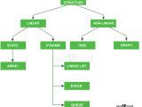 Data Structures In Java Tpoint Tech