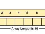 Java Array Length Property Tpoint Tech