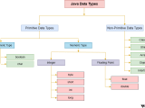Java Data Types Tpoint Tech