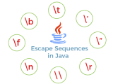 Escape Sequences In Java Tpoint Tech
